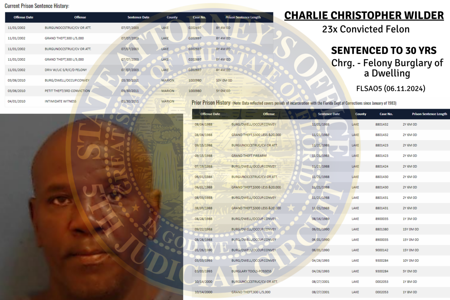 VIOLENT CAREER CRIMINAL SENTENCED TO 30 YEARS AFTER TRIAL - Office of ...